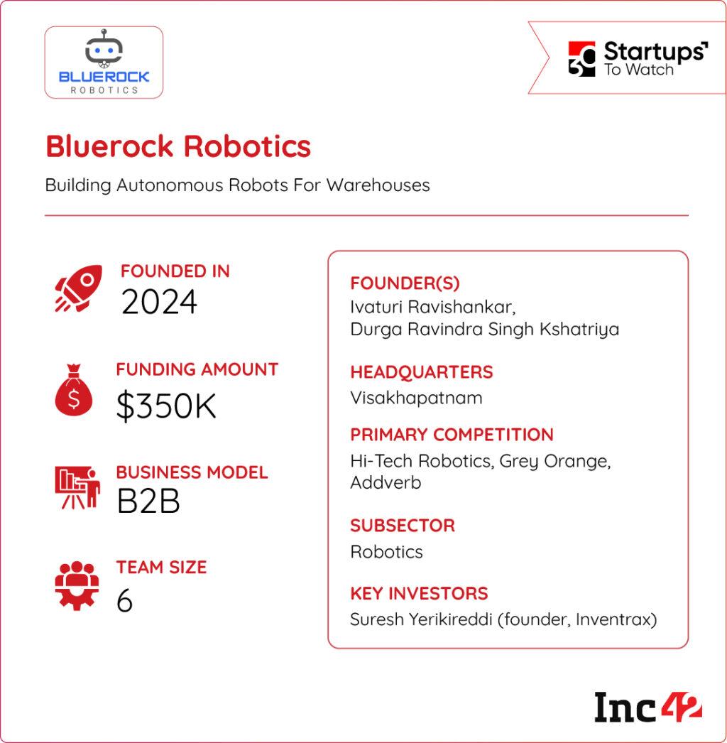 30 Startups To Watch: Startups That Caught Our Eyes In August 2025