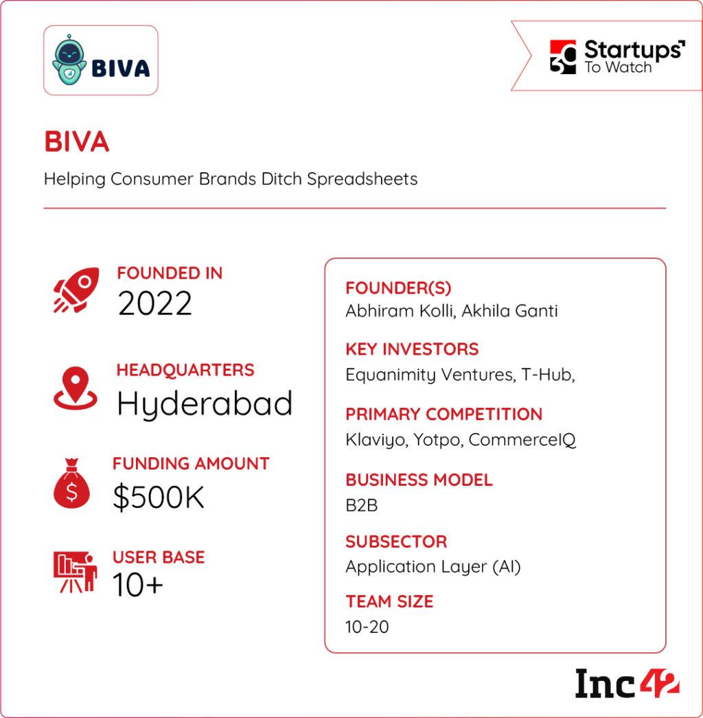 30 Startups To Watch: Startups That Caught Our Eyes In July 2025