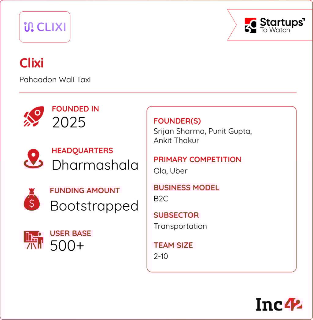 30 Startups To Watch: Startups That Caught Our Eyes In July 2025