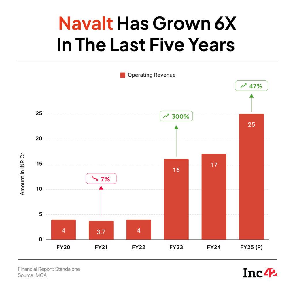 How This Startup Is Steering Boat-Making Into A Clean Era