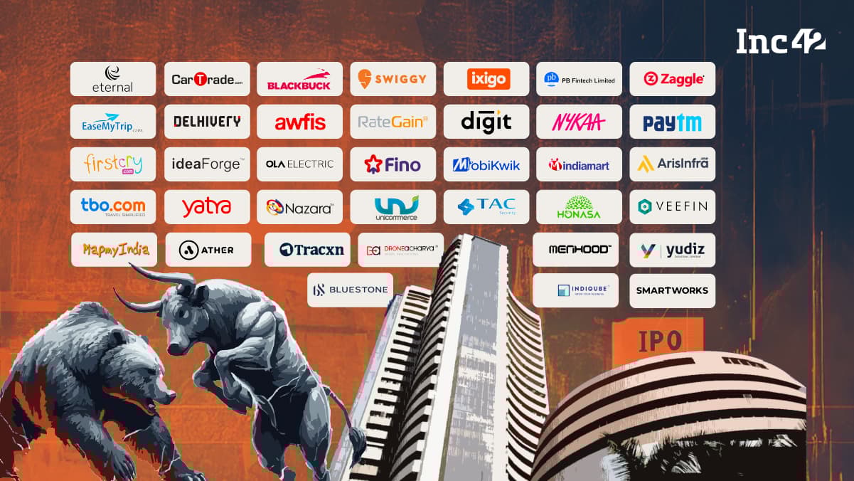 Indian Listed New-Age Tech Company Tracker