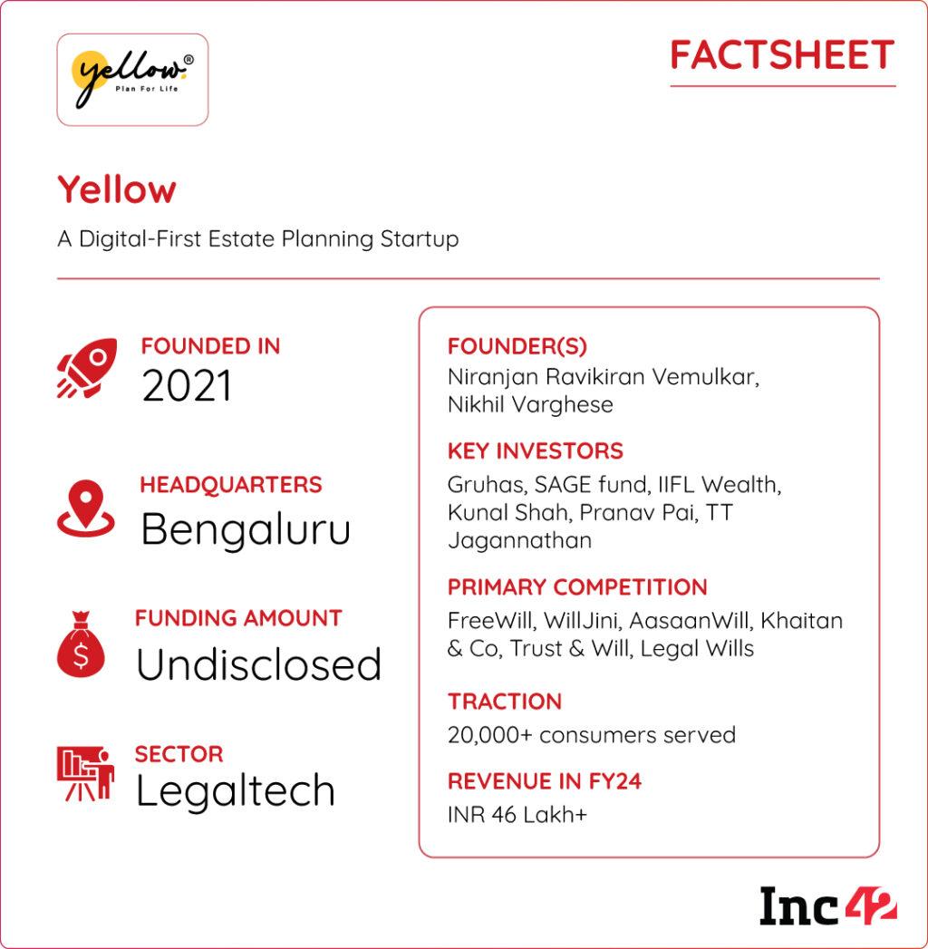 How Yellow Plans To Bring Order To The Broken Estate Planning Market