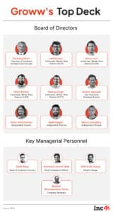 Groww DRHP: Shareholding Pattern & Leadership Line-Up