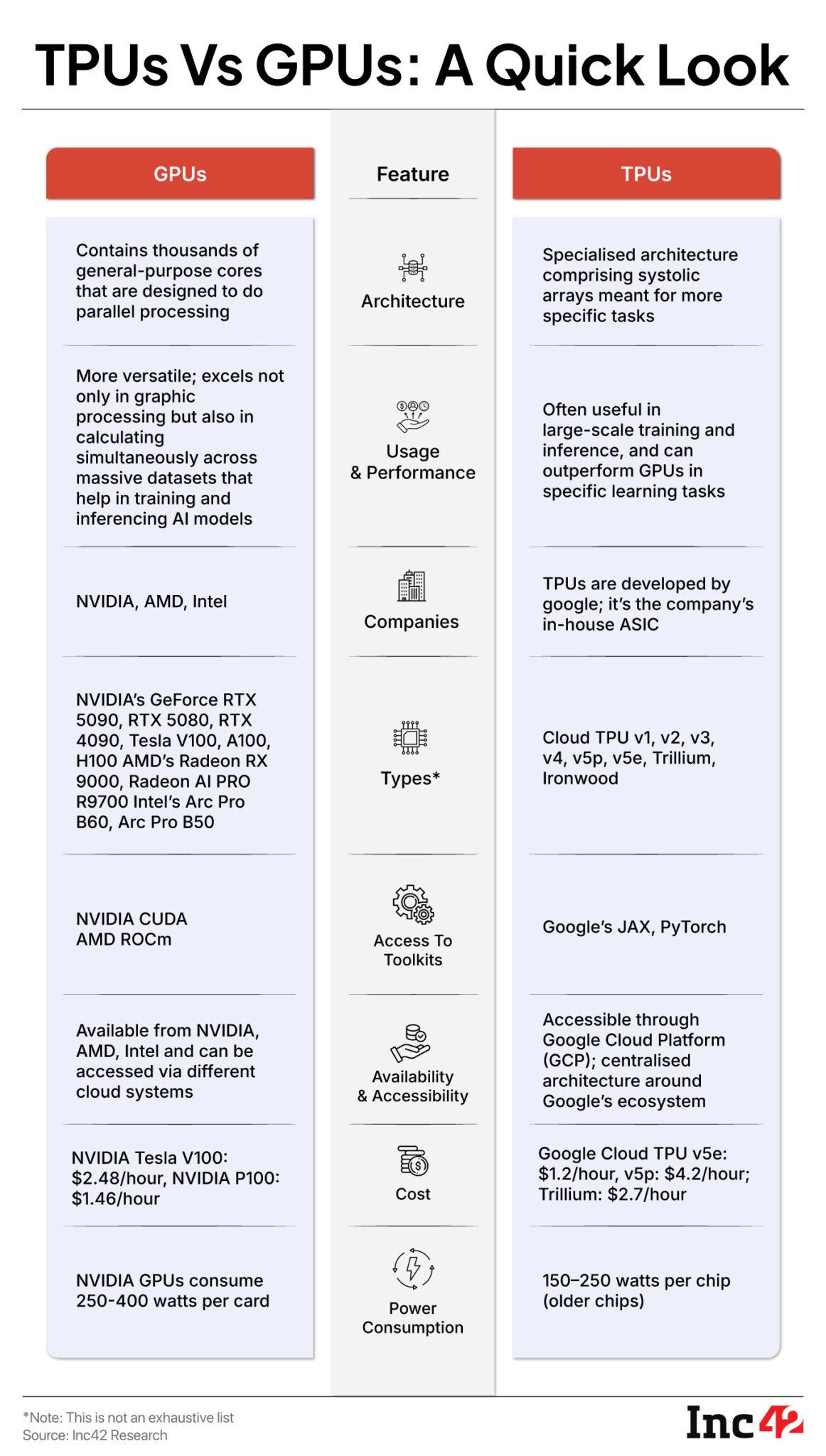 The Dawn Of The TPU Era: Post-GPU Moment For India's AI Ecosystem