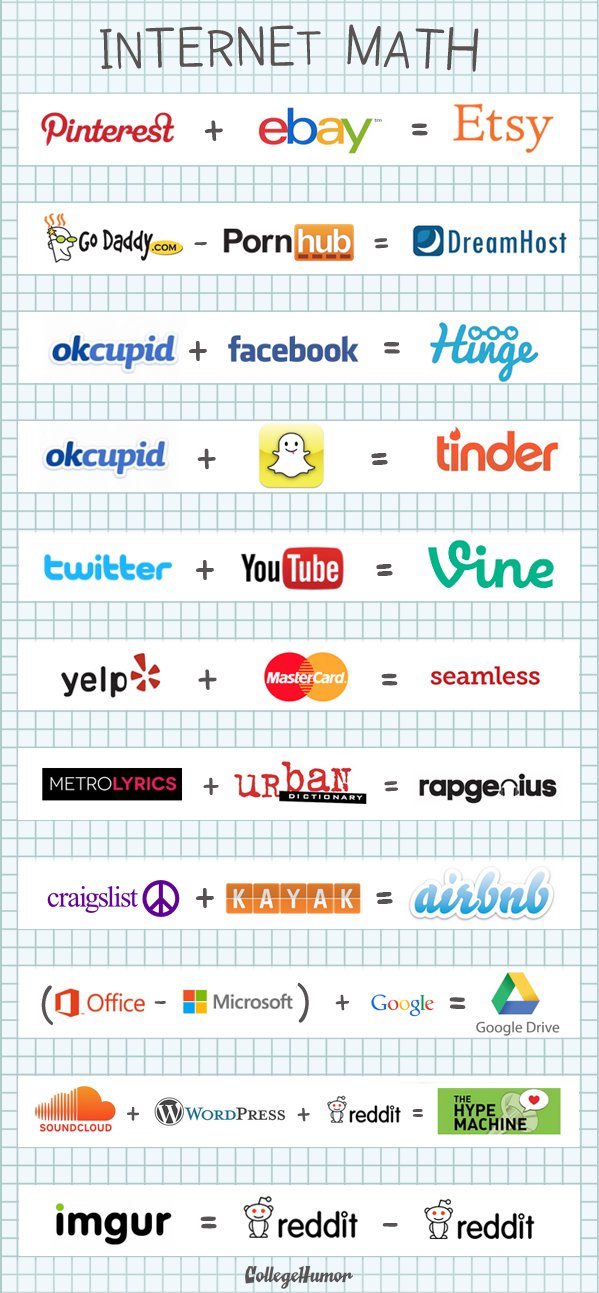 11 Internet Math Equations That Make Perfect Sense