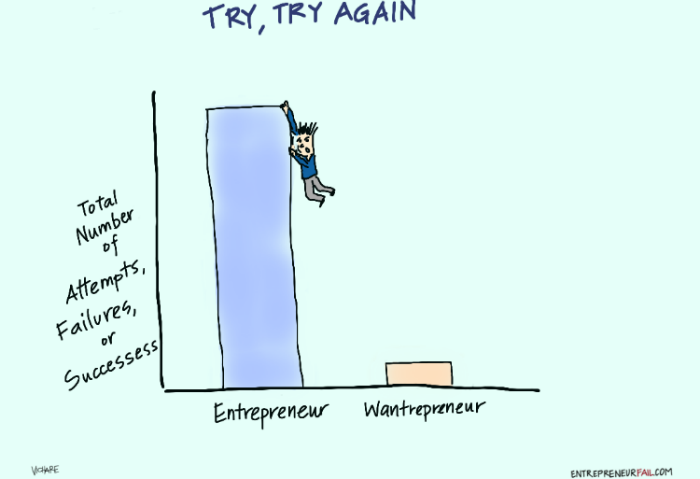 Why Insistence On Persistence Is Must For A Startup CEO
