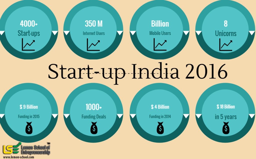 16 Predictions For Indian Tech Startup Ecosystem For 2016