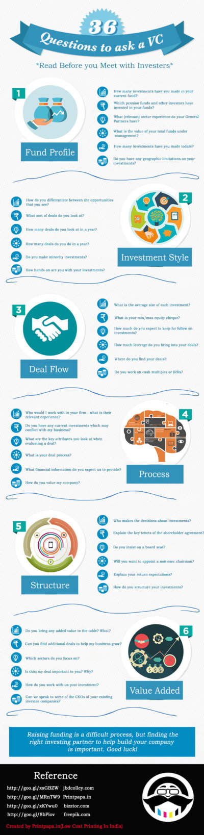 36 Questions Every Startup Must Ask A VC - Inc42 Media