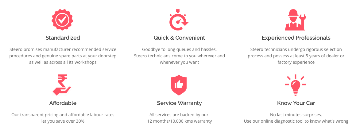 Steero Is Ready To Transfigure The Car Repair Segment With Its Doorstep ...