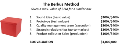 Valuation For Startups – 9 Methods Explained