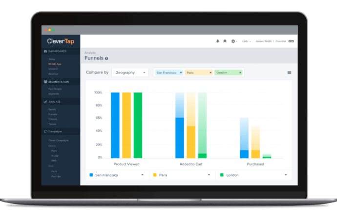 How CleverTap Leveraged Behavioural Analytics To Garner Over 4000 Clients
