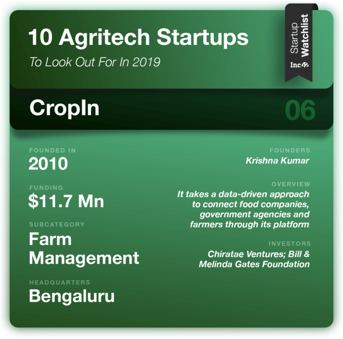 Startup Watchlist: 10 Agritech Startups To Look Out For In 2019