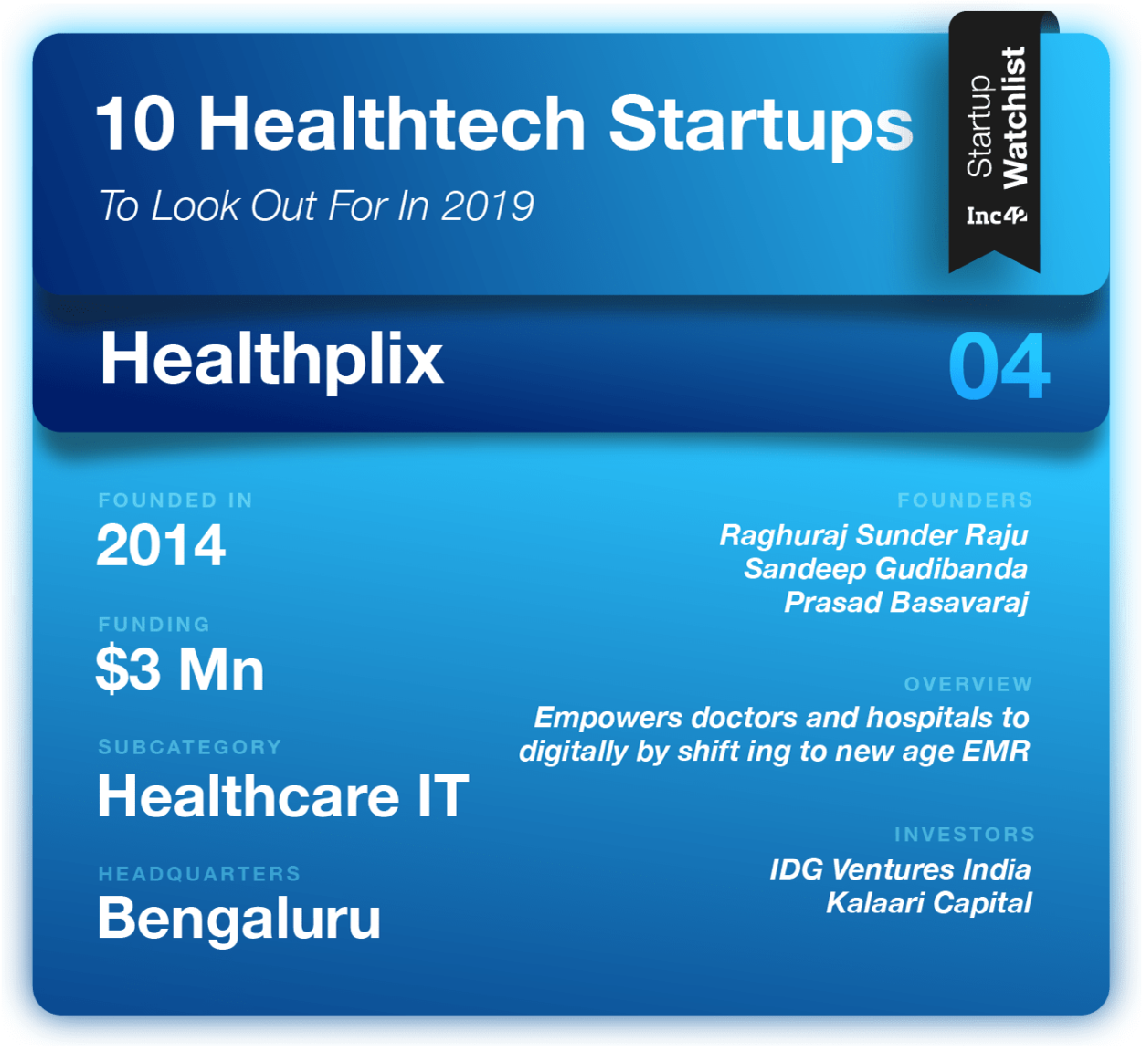 Startup Watchlist: Top Healthtech Startups To Look Out For In 2019