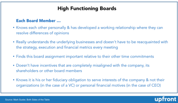 High Functioning Vs. Low Functioning Startup Boards