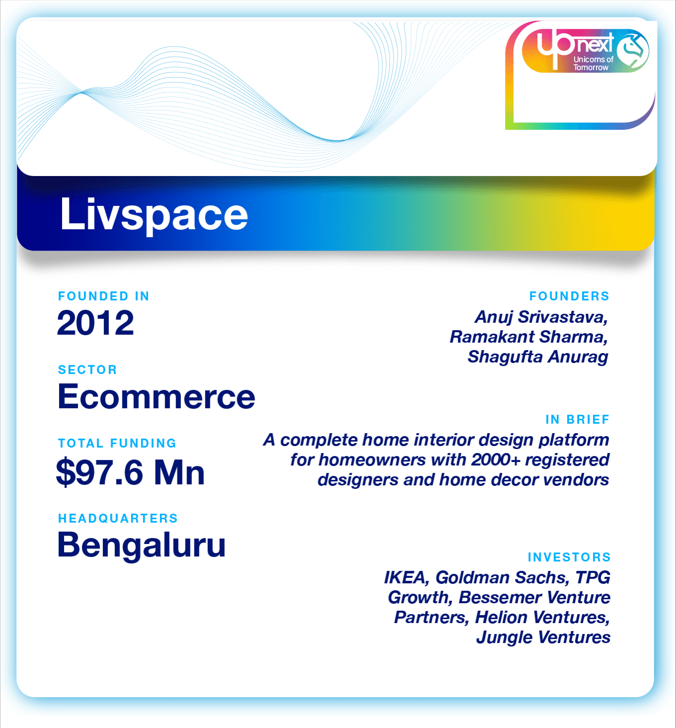 Inc42 UpNext: How Livspace Fueled India's Appetite For Designer Homes