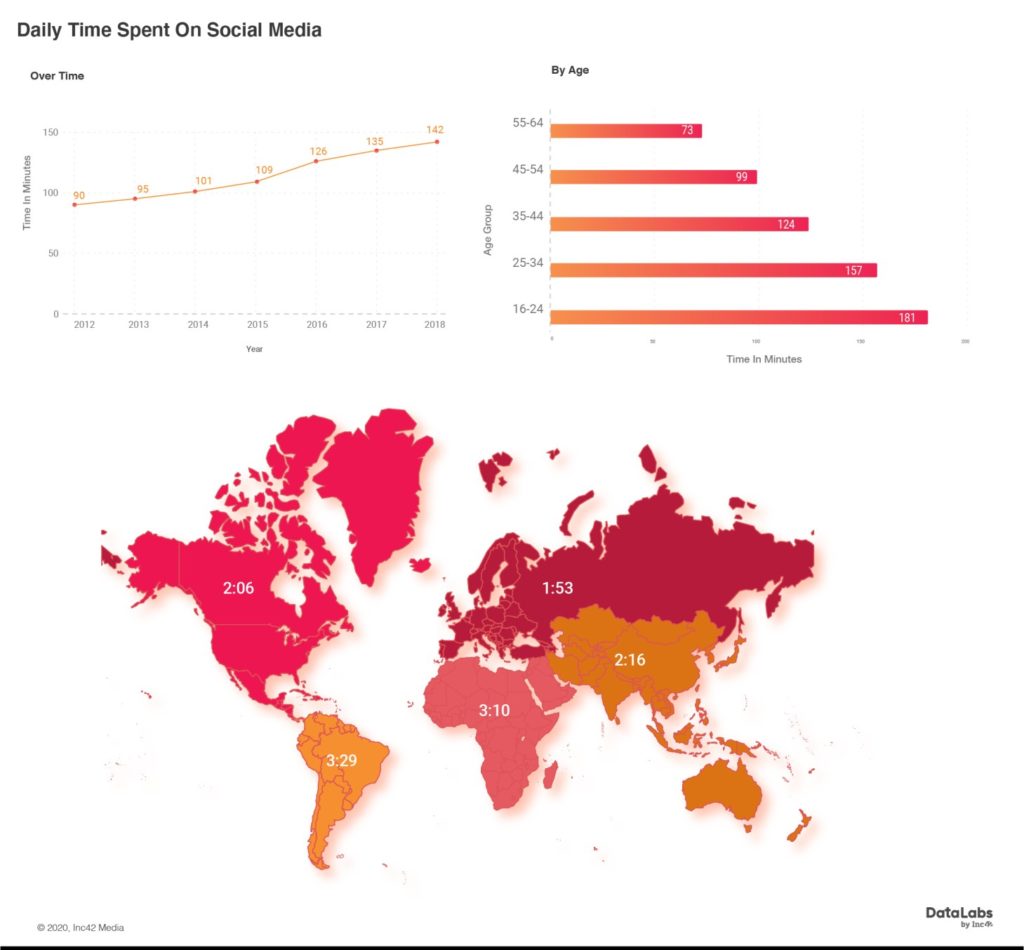 How Artificial Intelligence, Automation Have Eroded Human Interaction