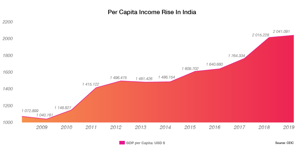 The Past, Present & Future Of India’s Digital Ambitions