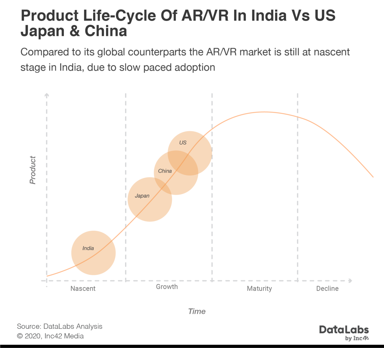 AR/VR To Casual Learning: Breakthrough Edtech Trends For 2020