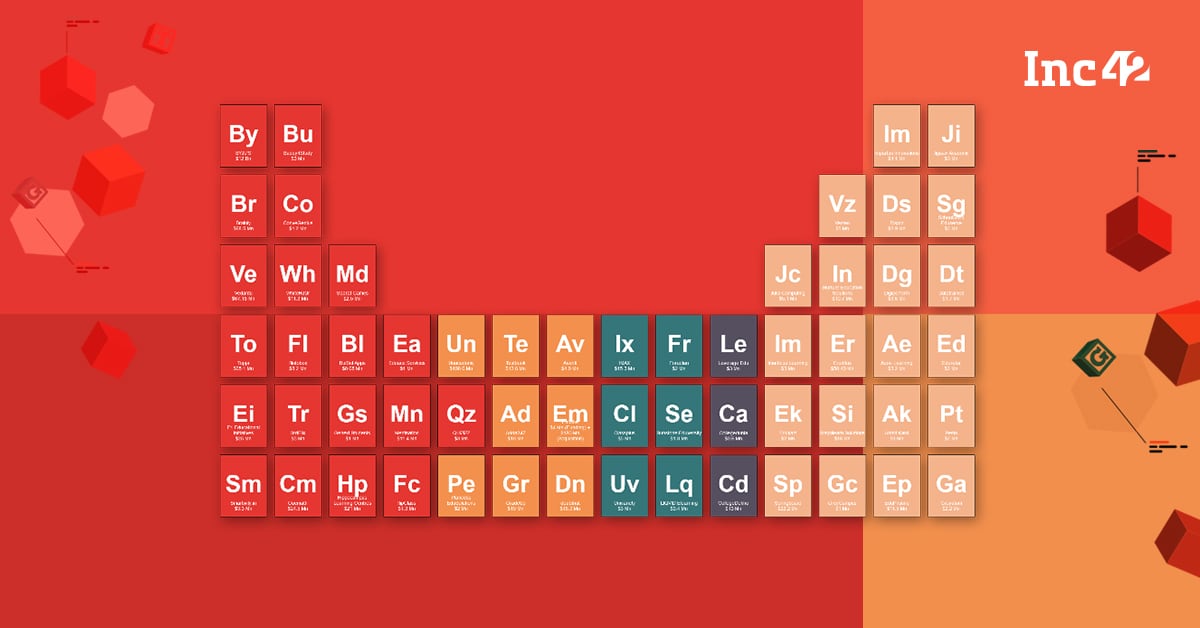Learning Landscape: The Periodic Table Of India’s Edtech Startups