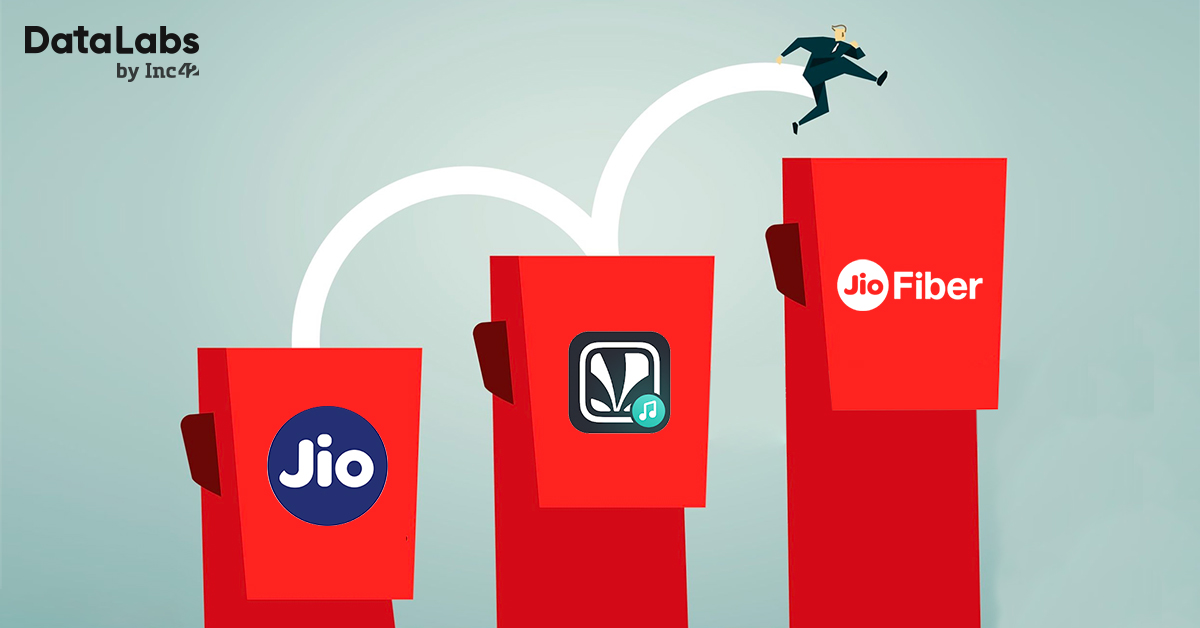 The Changing Nature Of Reliance And Rise Of The Jio Digital Empire