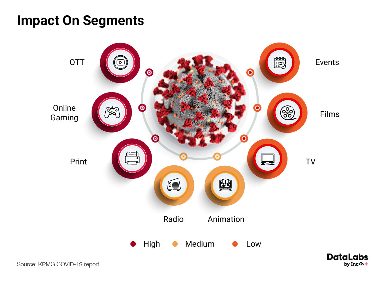 Binge On DataLabs’ India’s OTT Market Landscape Report, 2020