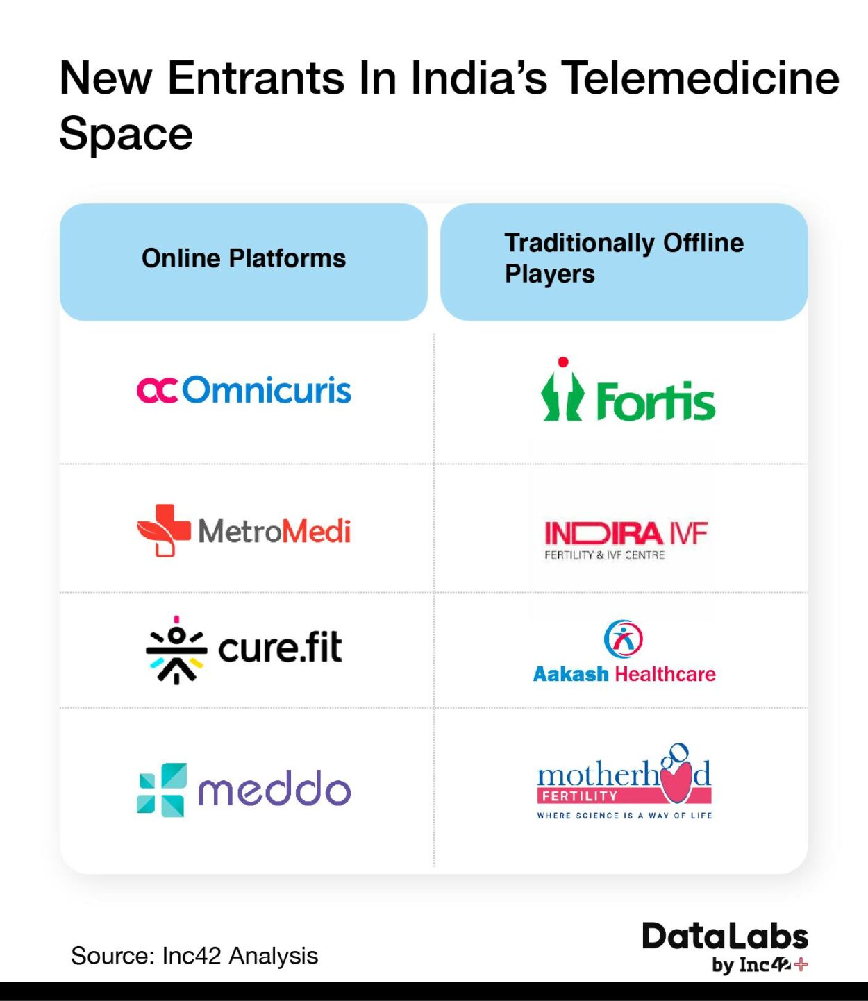 Inside India's $5.4 Bn Telemedicine And Remote Healthcare Gold Rush