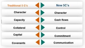5C's Of Lending To Businesses In The Time Of Pandemic