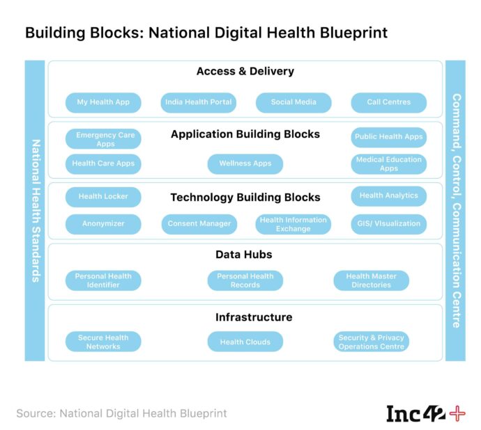 iSpirt’s National Health Stack Feels Like Deja Vu All Over Again