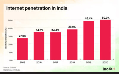 #StartupIndia: How 'Digital India' & 'Make In India' Power Tech Juggernaut
