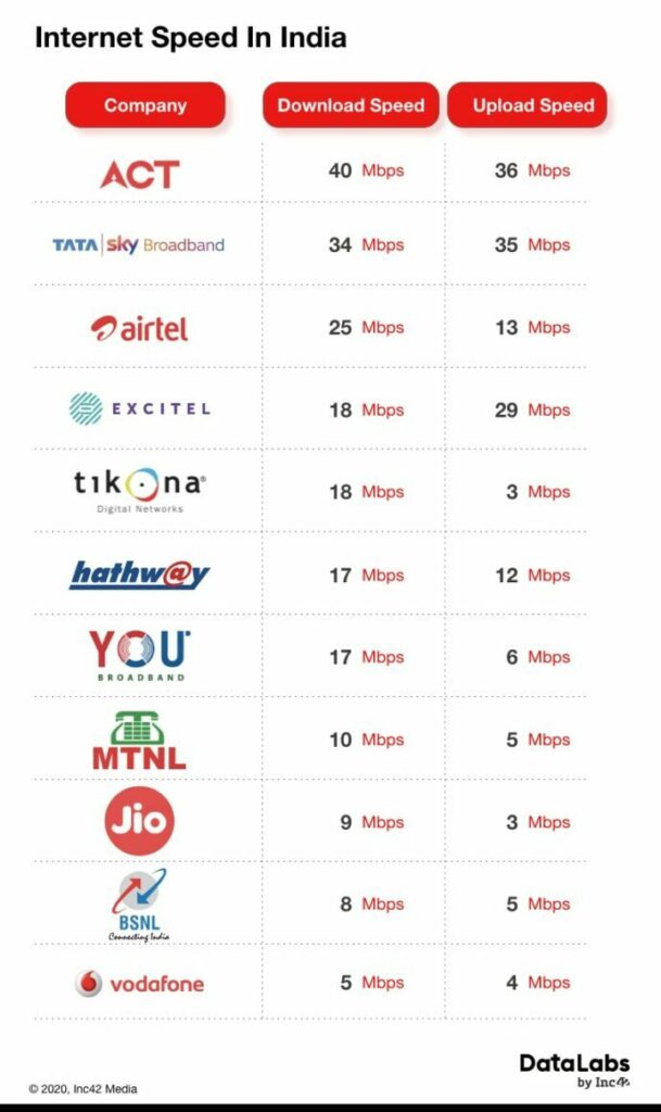 Jio Commands Over Half Of Market Share, Reveals TRAI