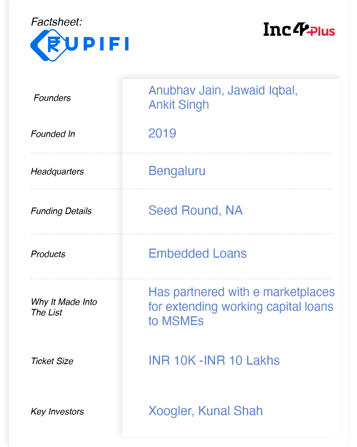 Five Emerging Startups Riding India's New Lending Tech Wave