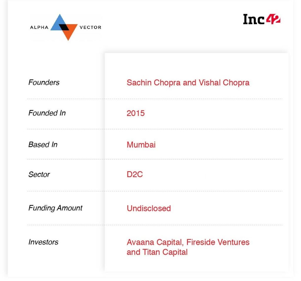 Can AlphaVector Close In On Indian Bicycle Giants With Its D2C Focus?