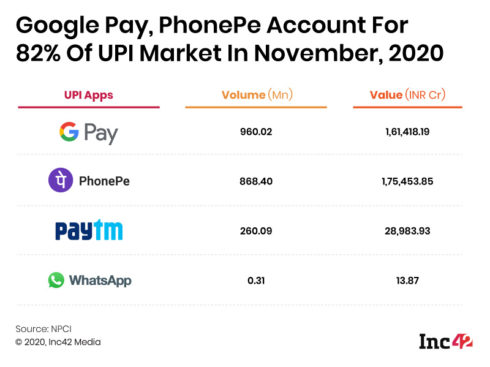 Why PhonePe’s Path To Profitability And 2023 IPO Ain’t So Easy