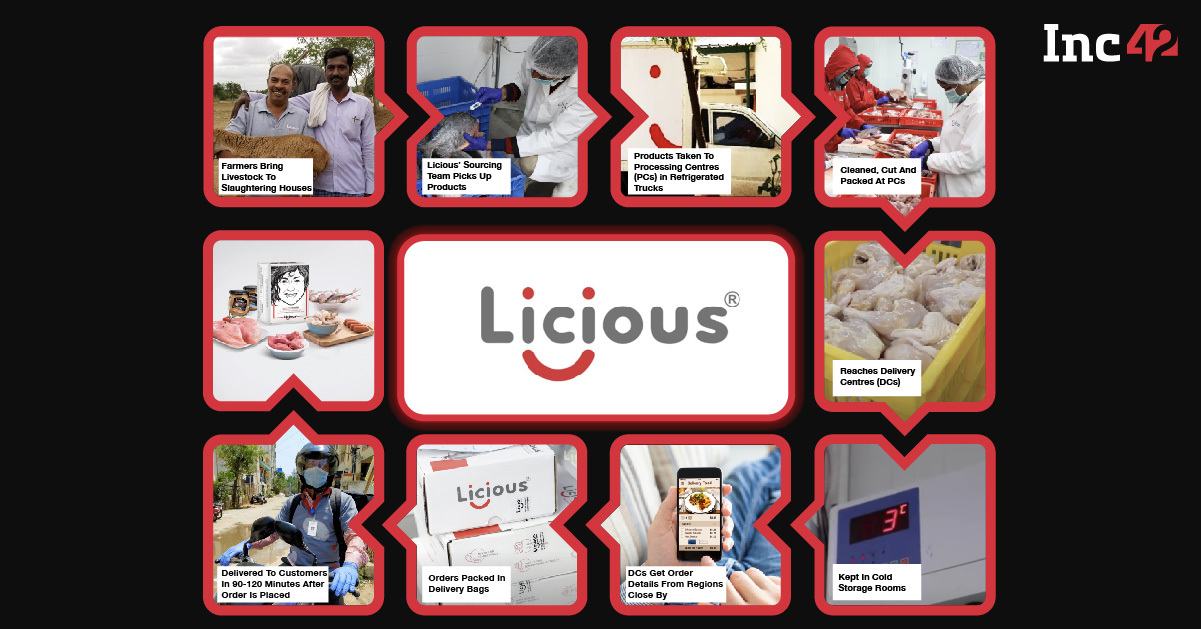 This Is How Licious Cracked The Meat Supply Chain