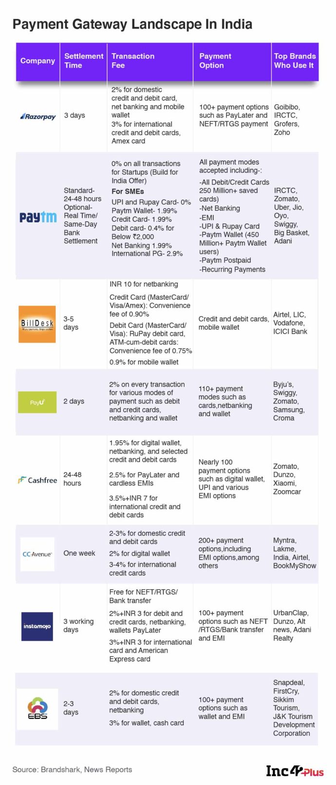 The Product Practices That Turned Razorpay Into A Payments Juggernaut