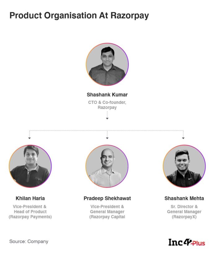 The Product Practices That Turned Razorpay Into A Payments Juggernaut