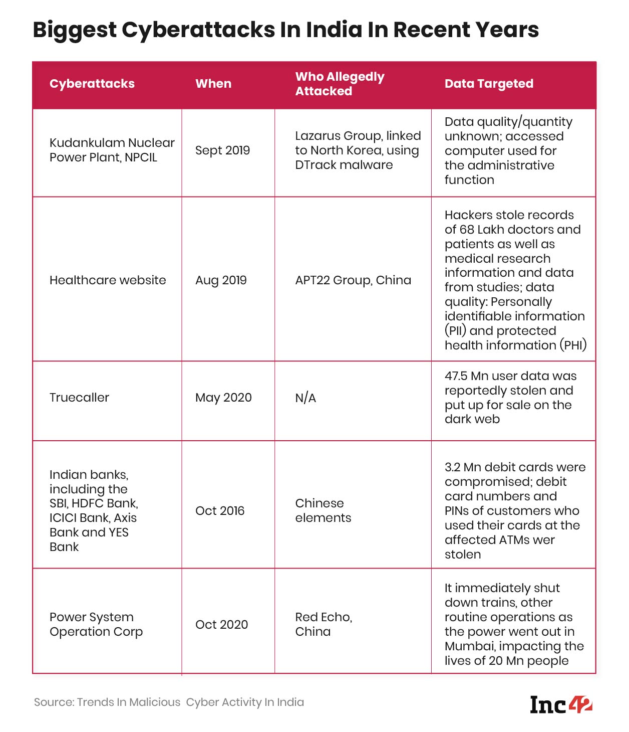 The Anatomy Of Cyberwarfare: Is India Ready To Take On China?