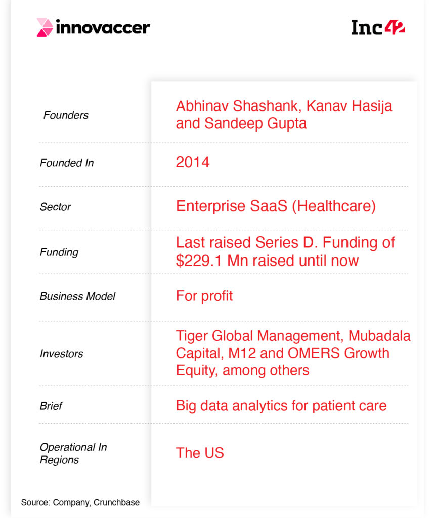 Can Innovaccer Expand Its Data-Driven Solutions Beyond The US?