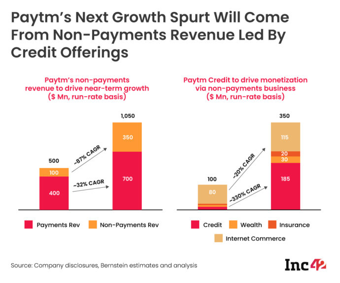Can Fintech Giant Paytm Give India Its Biggest IPO?
