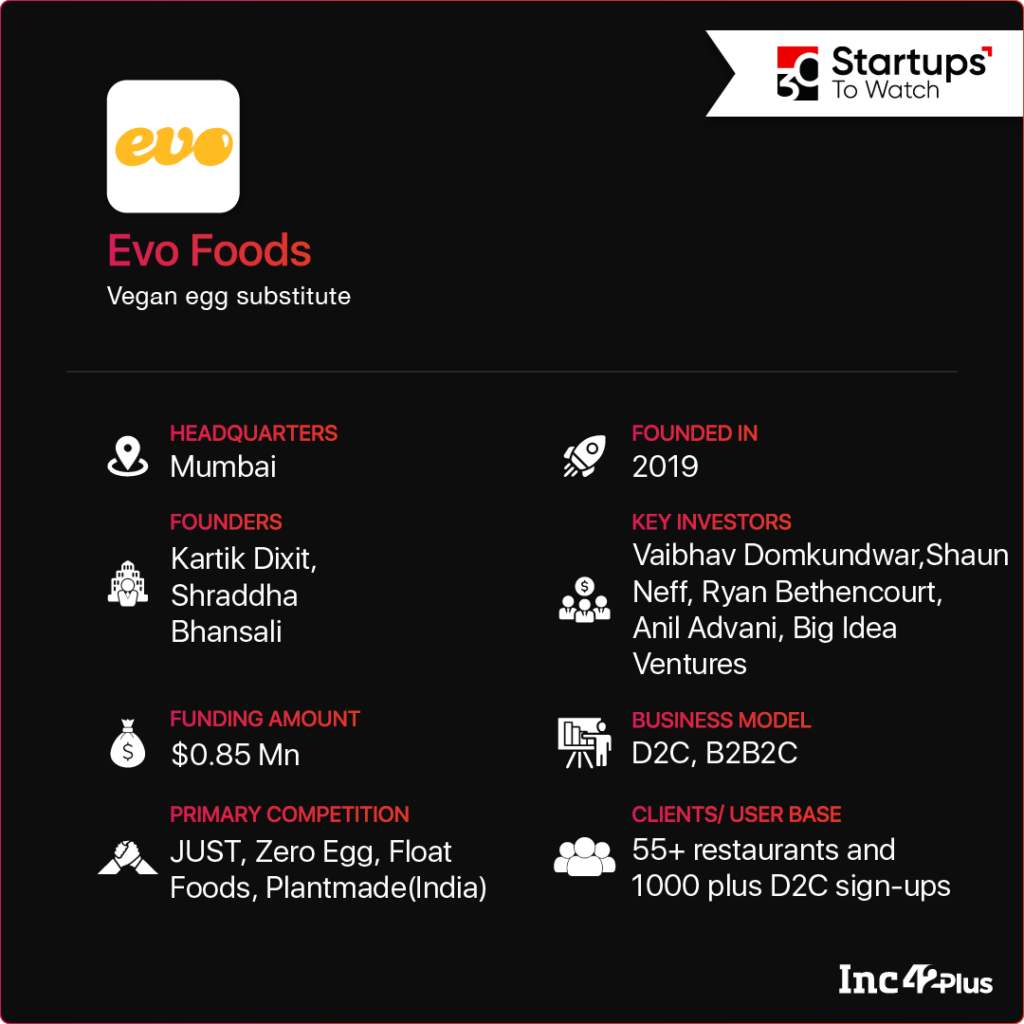 30 Startups To Watch: The Startups That Caught Our Eye [D2C Edition]