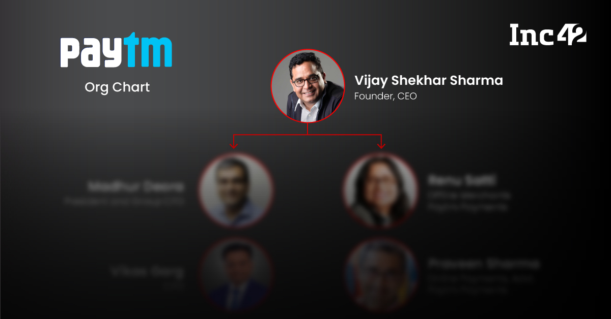 Org Chart: The Key Leaders At IPO-Bound Fintech Giant Paytm