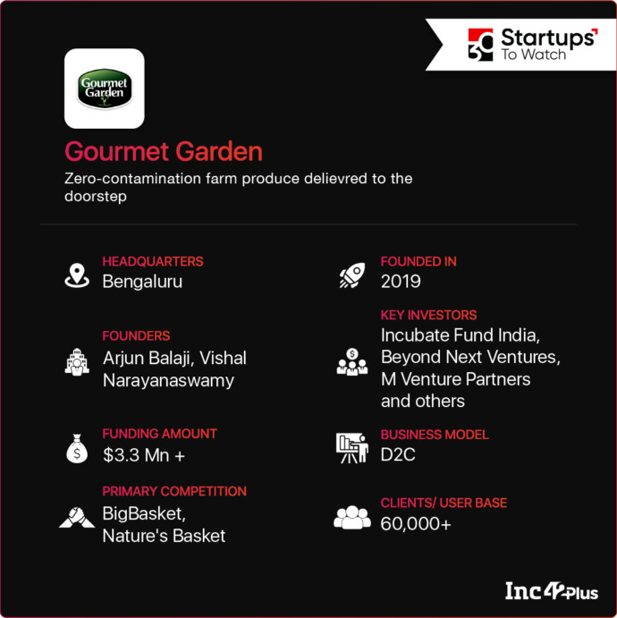 30 Startups To Watch: The Startups That Caught Our Eye [D2C Edition]