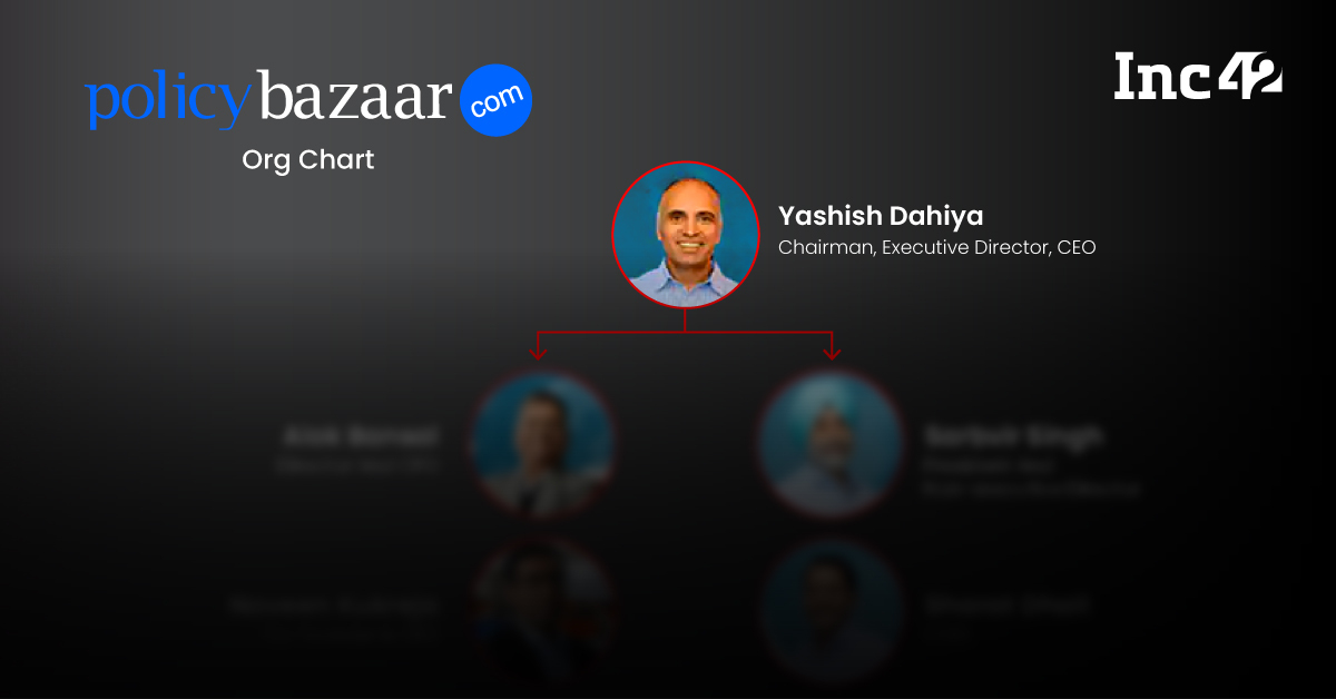 Org Chart: The People With Power At IPO-Bound Policybazaar