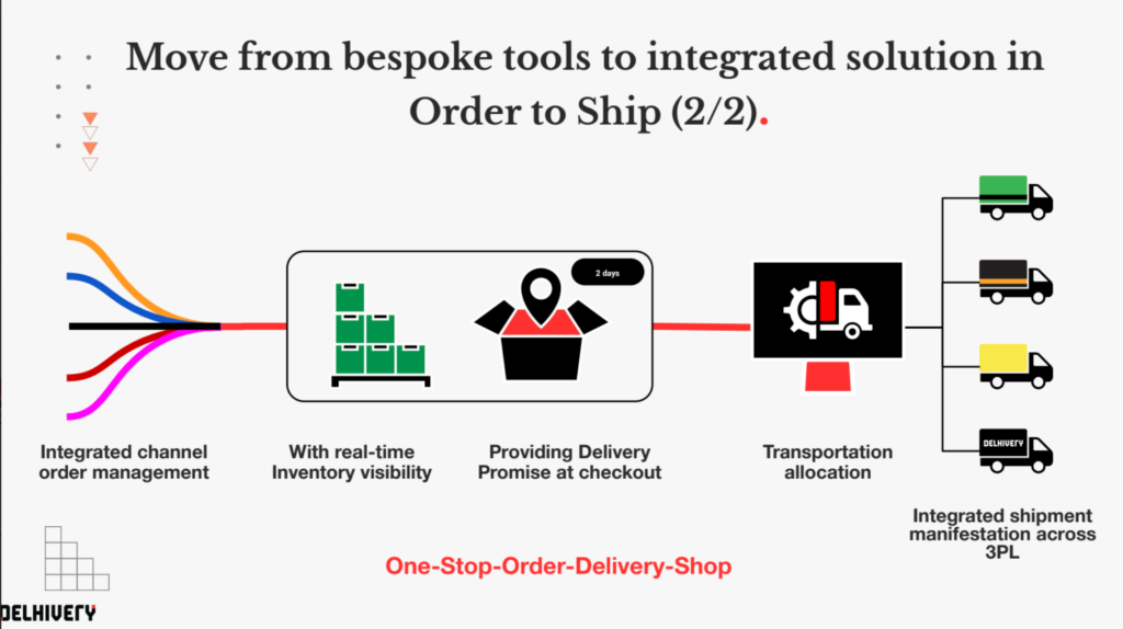 A Playbook For D2C Brands To Build And Boost Customer Lifetime Value