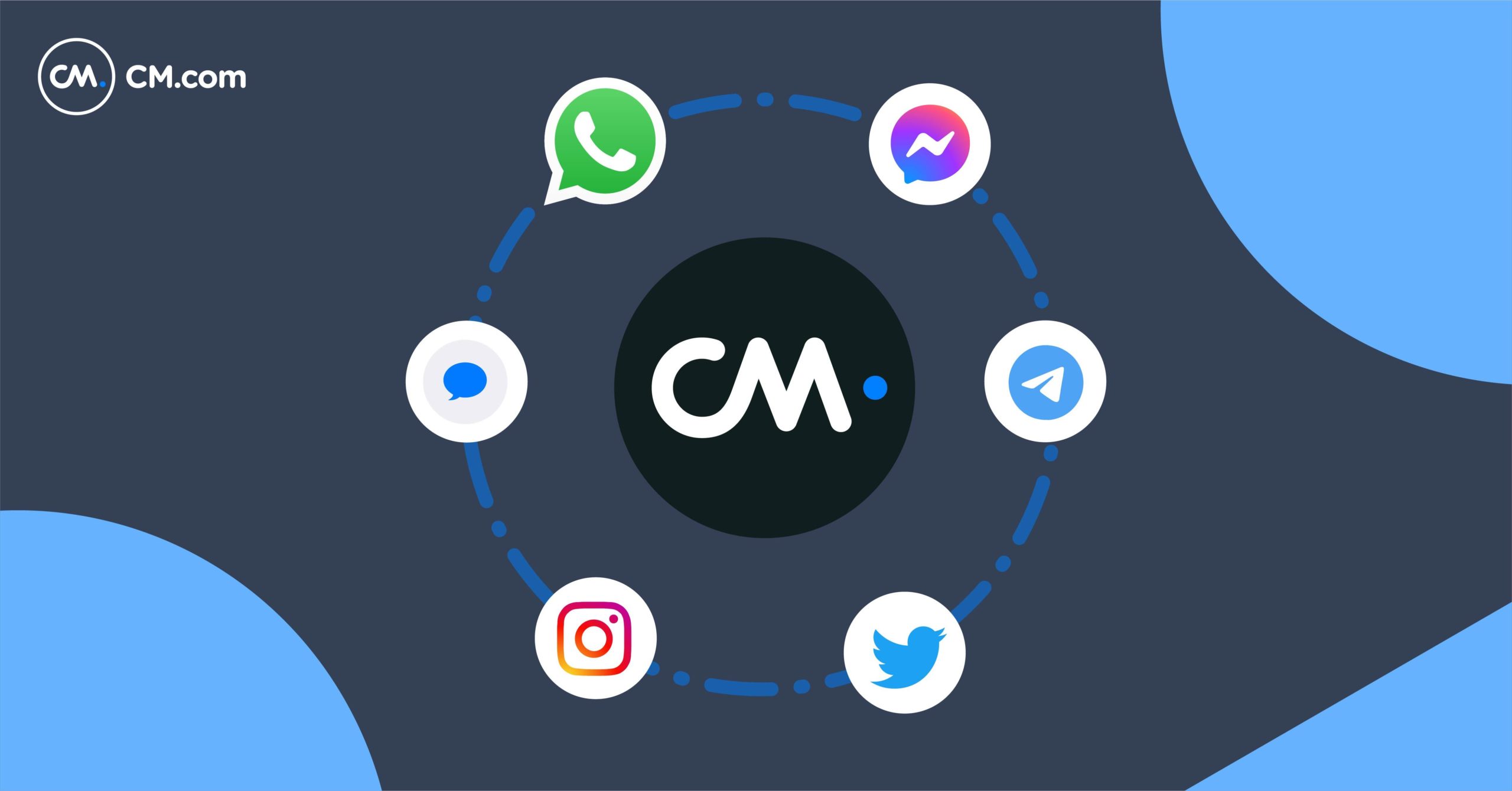 CM.com Is Enabling Customer Engagement Via Conversational Commerce
