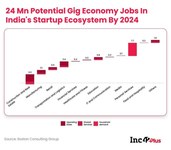 India’s Gig Economy Goes Full-Time
