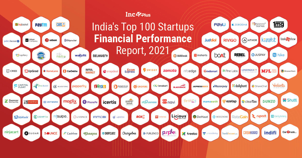 India's Top 100 Startups: Financial Performance Report, 2021