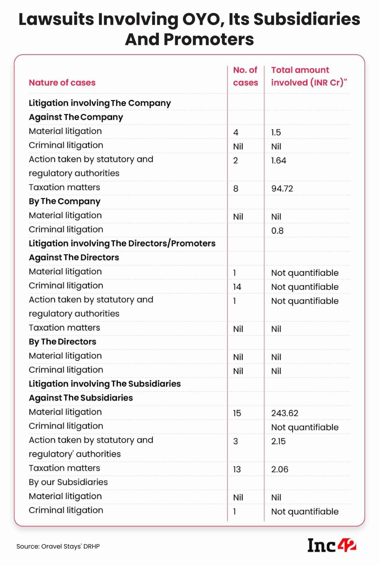 7 Charts That Encapsulate The Business Health Of IPO-Bound OYO