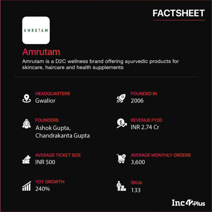 How Amrutam Grew 240% YoY By Focussing On Community Building