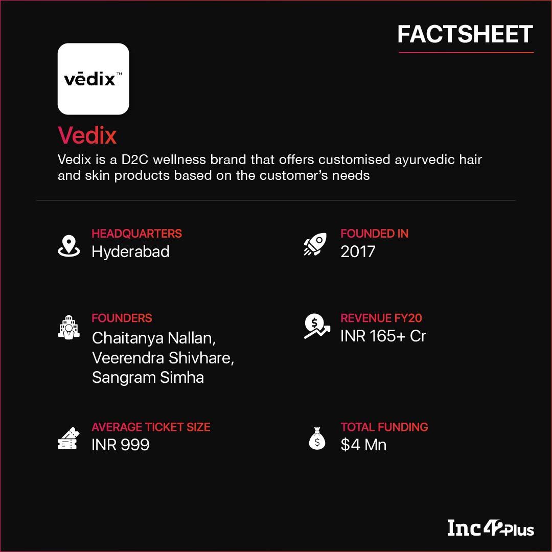 How SkinKraft & Vedix Are Customising To Tap Into A $29.9 Bn Market